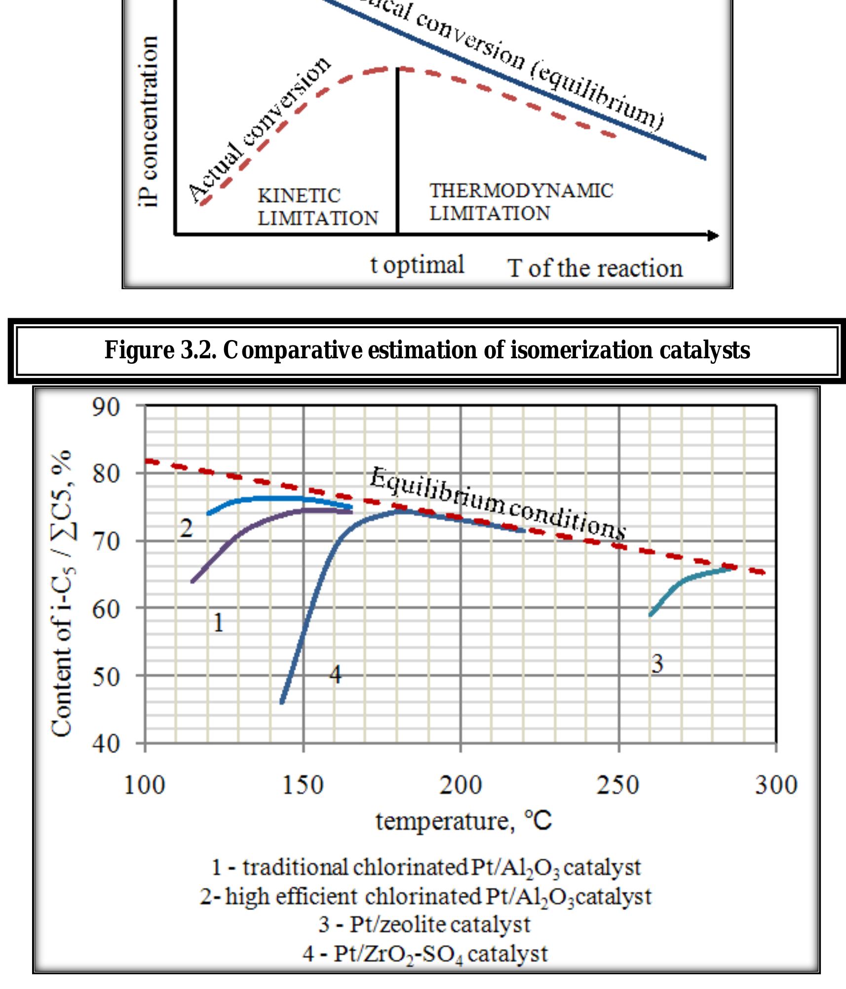 (PDF) Penex Process