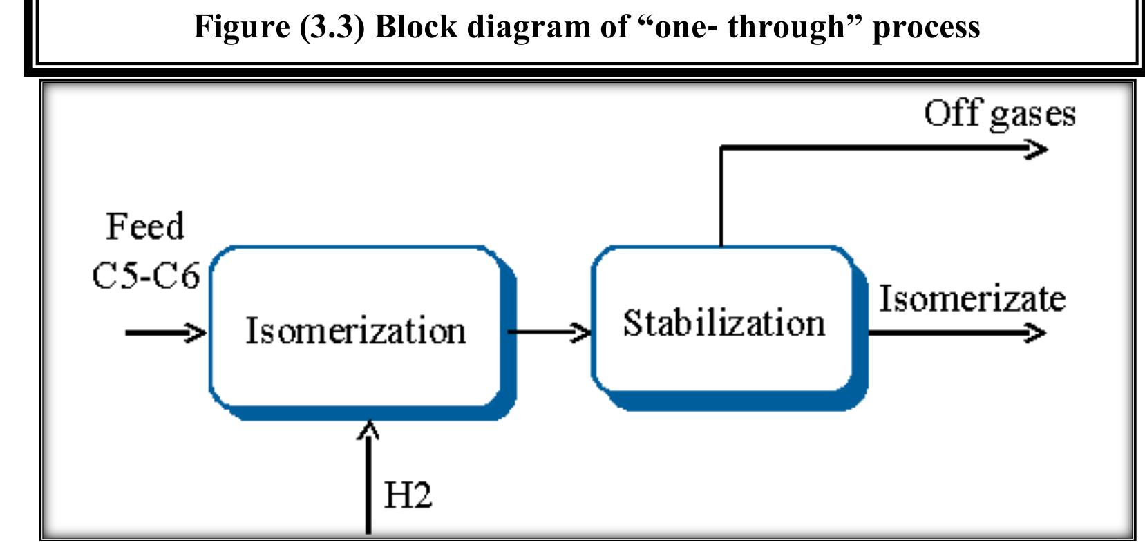 (PDF) Penex Process