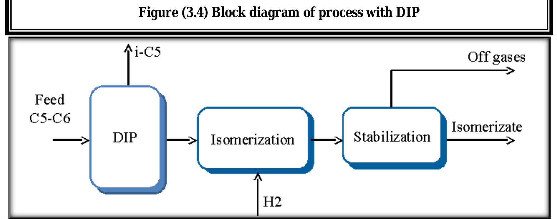 (PDF) Penex Process