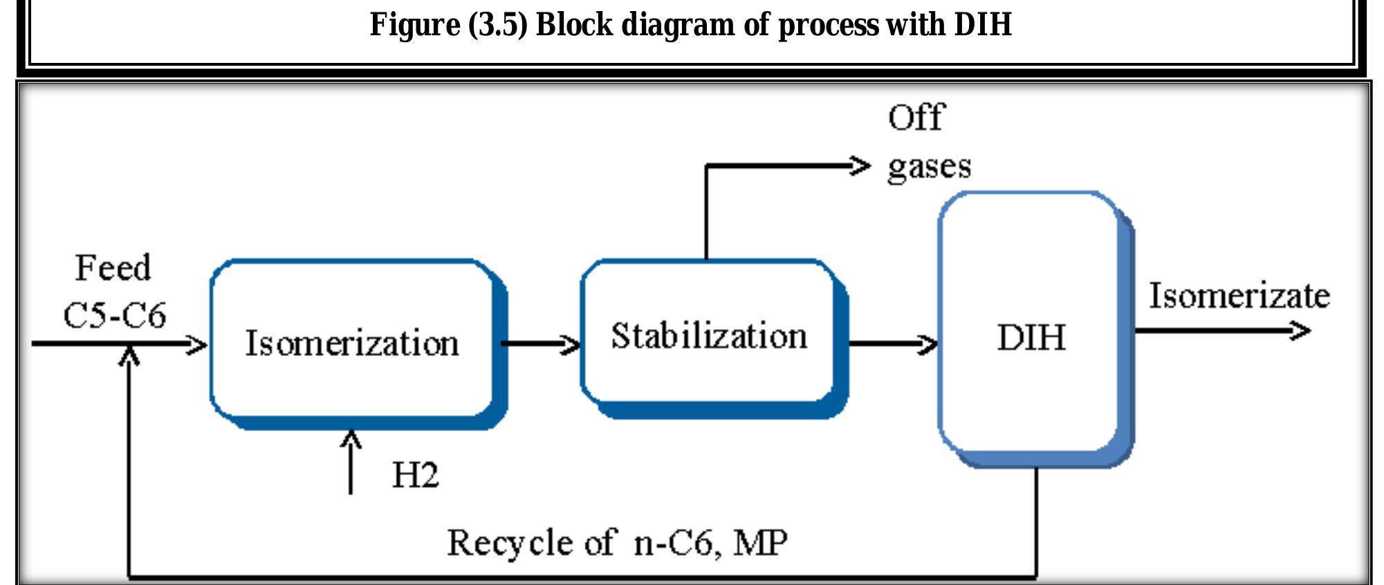(PDF) Penex Process