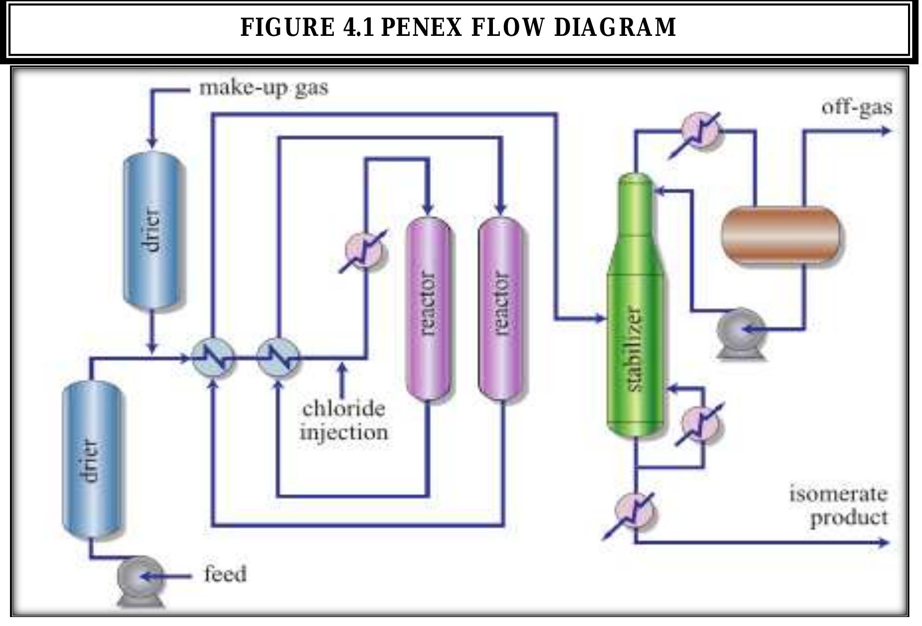 (PDF) Penex Process