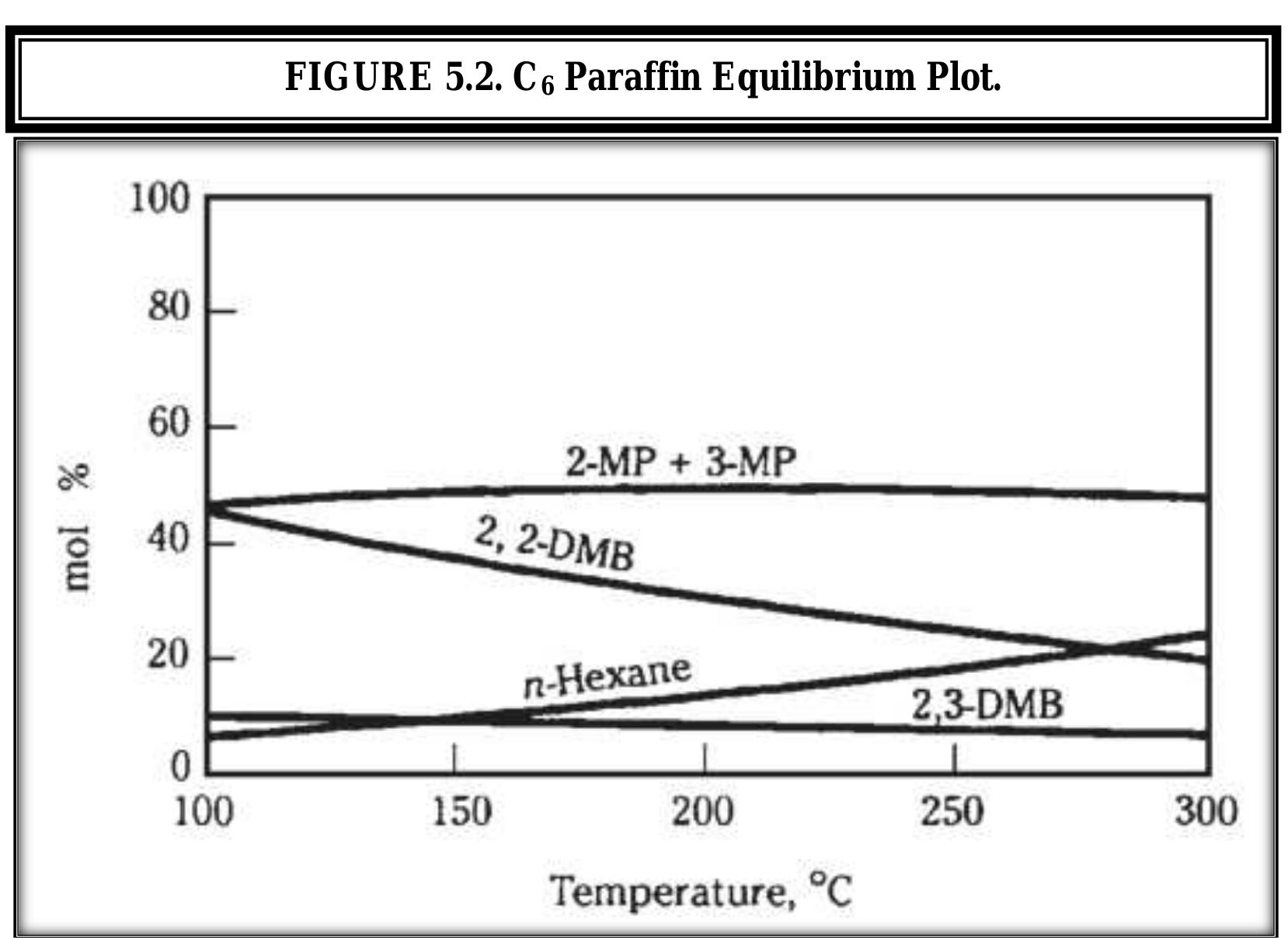(PDF) Penex Process