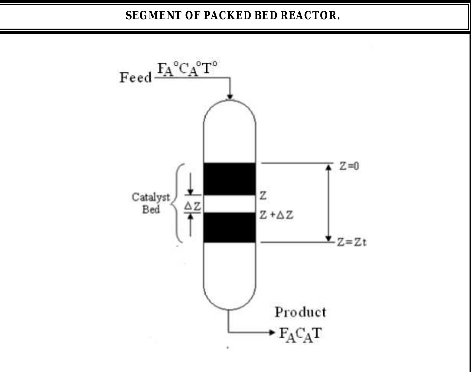 Figure 16 - Penex Process