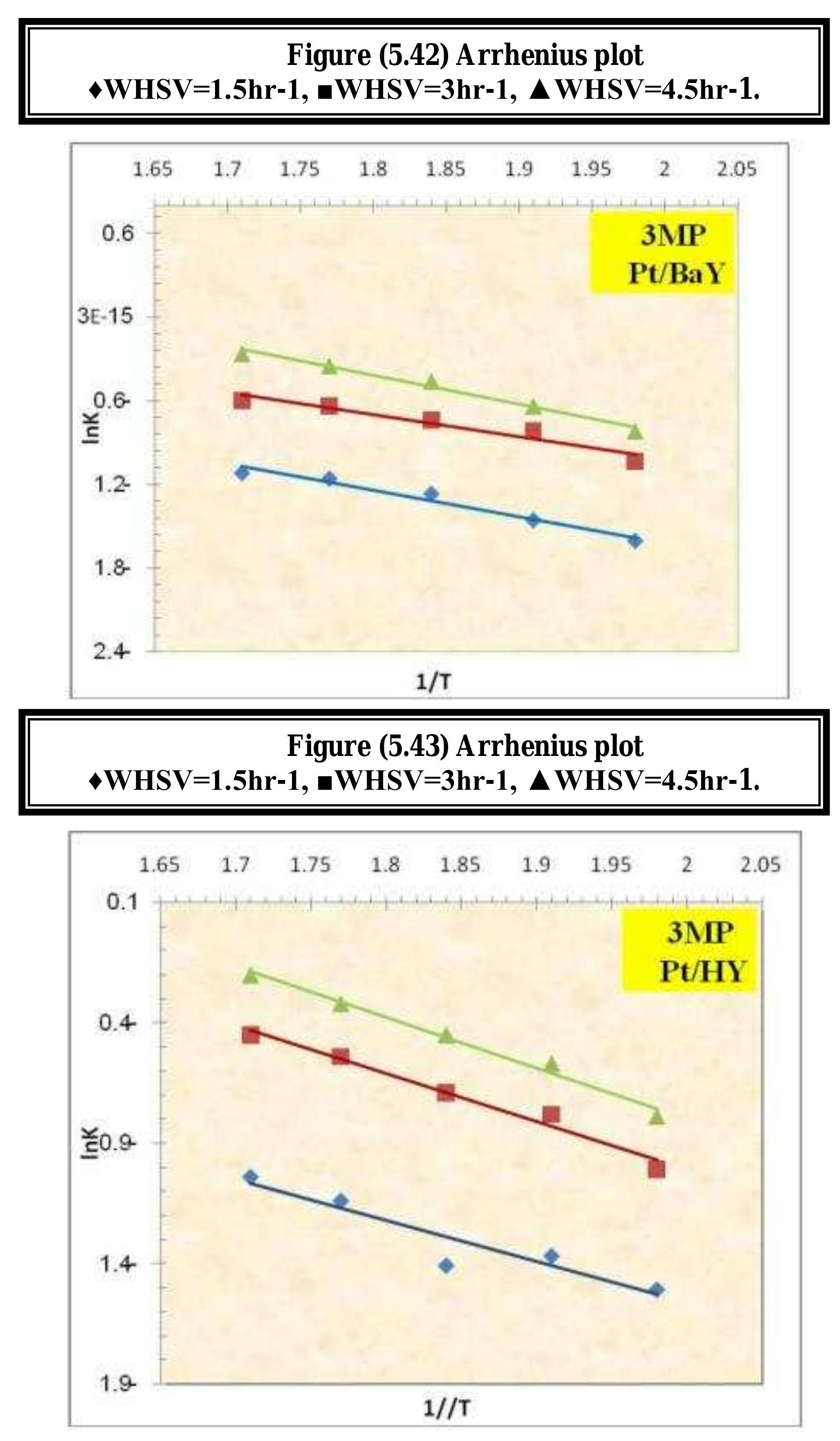(PDF) Penex Process