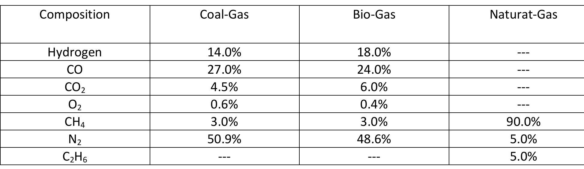 #1 chemical structure of syngas chemical structure