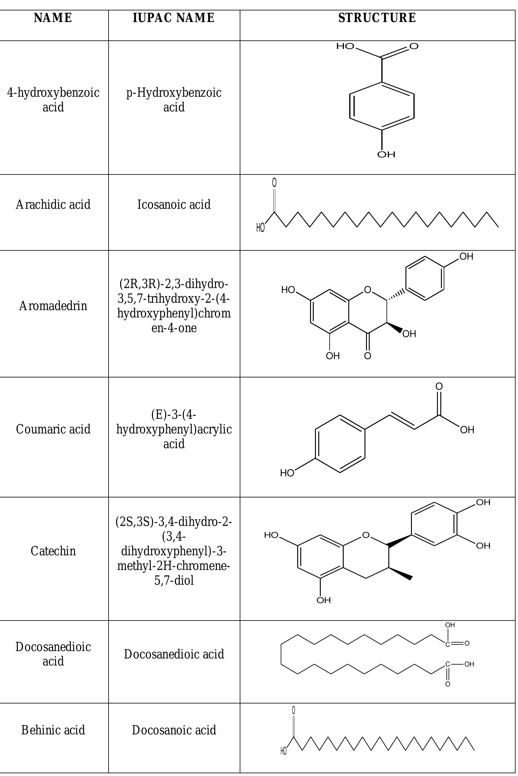 Active constituents and iupac names of xylocarpus