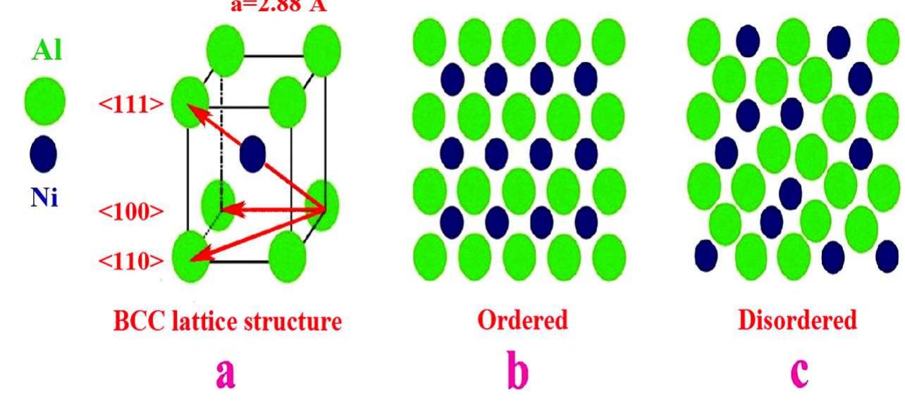 (a) crystal structure of nial and (b and c) top view of