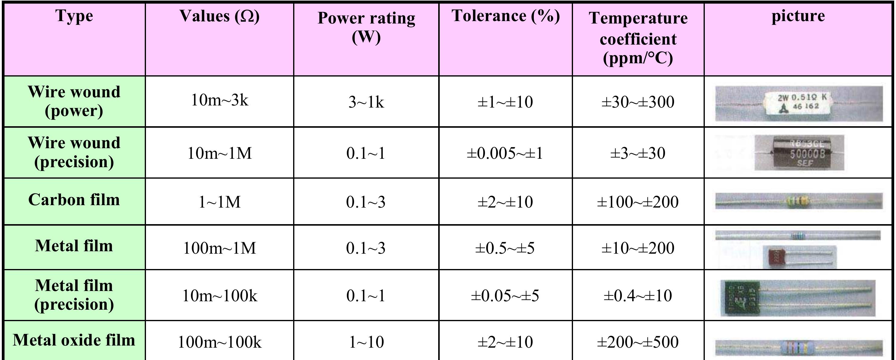 Data: transistor technology (10/2000)