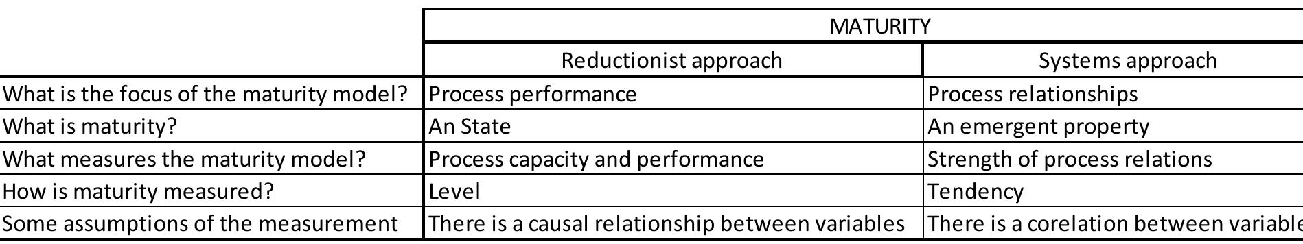 Table 1 - A SYSTEMIC GRC MATURITY MODEL - EMIR H PERNET