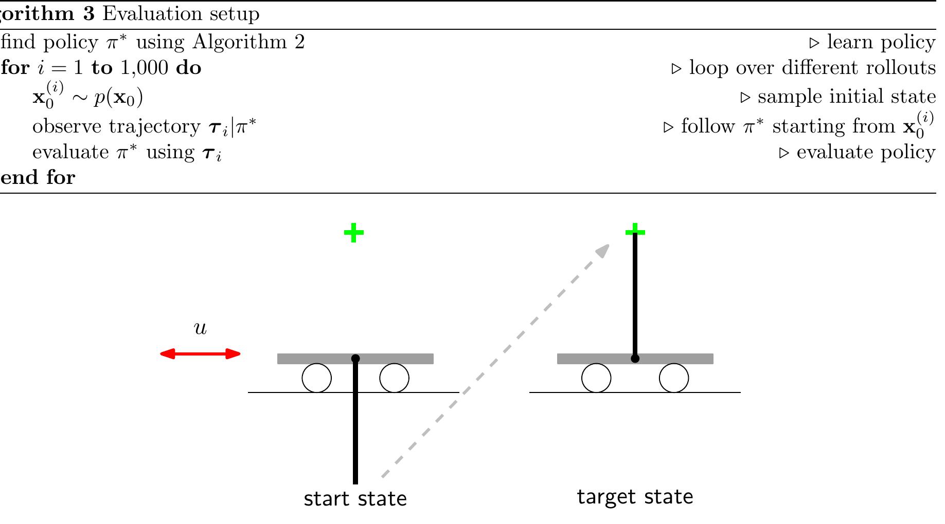 13: cart-pole setup. the cart-pole system consists of a cart