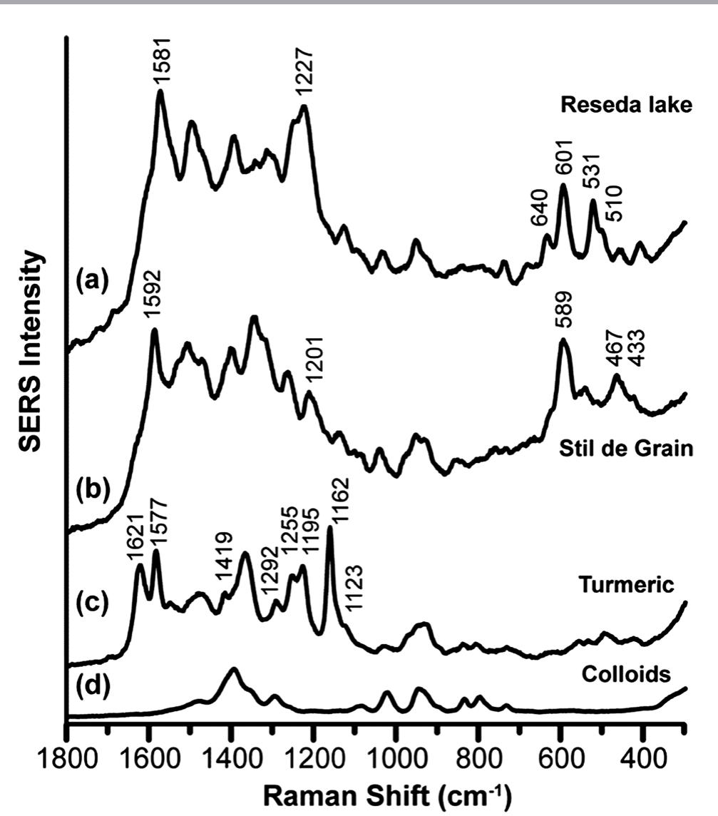 Sers spectra of 1 : 3 hcl/methanol pretreated samples of: