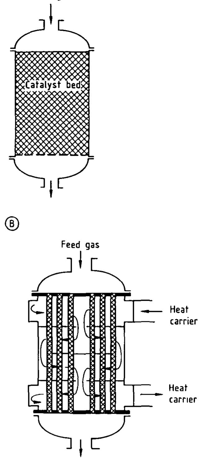 Pdf Fixed Bed Reactors