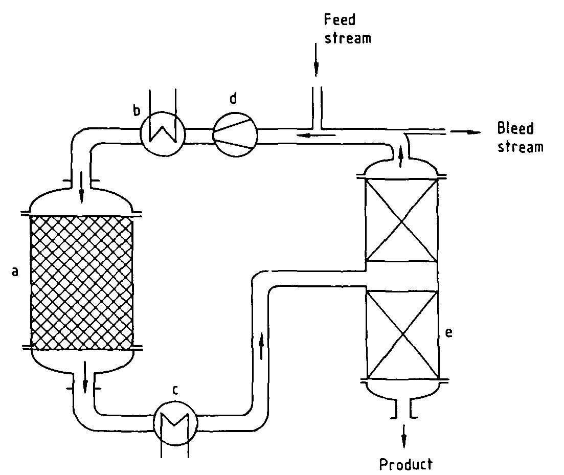 Pdf Fixed Bed Reactors
