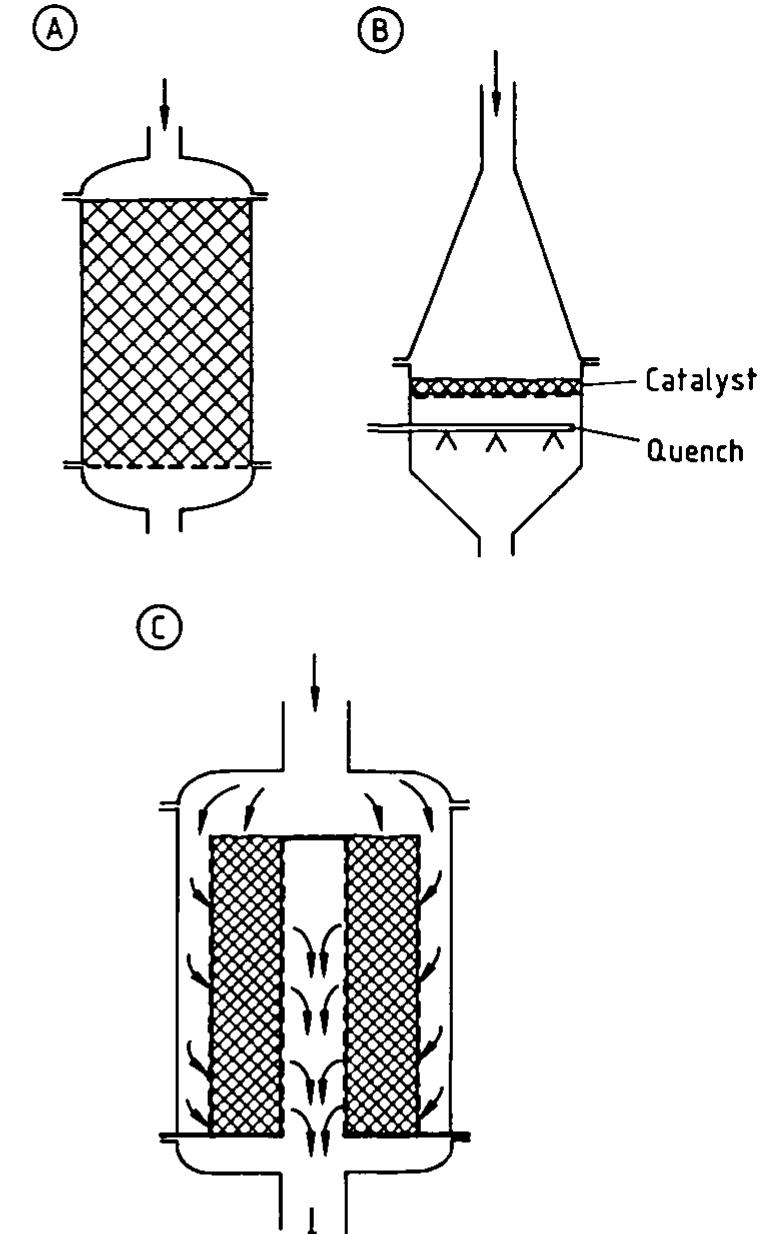 1. main design concepts for adiabatic reactors a) adiabatic
