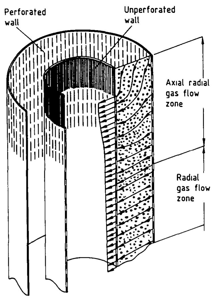 (PDF) Fixed-Bed Reactors