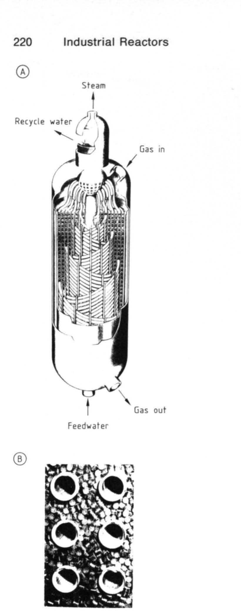 7. a) design concept of the linde isothermal re- actor for
