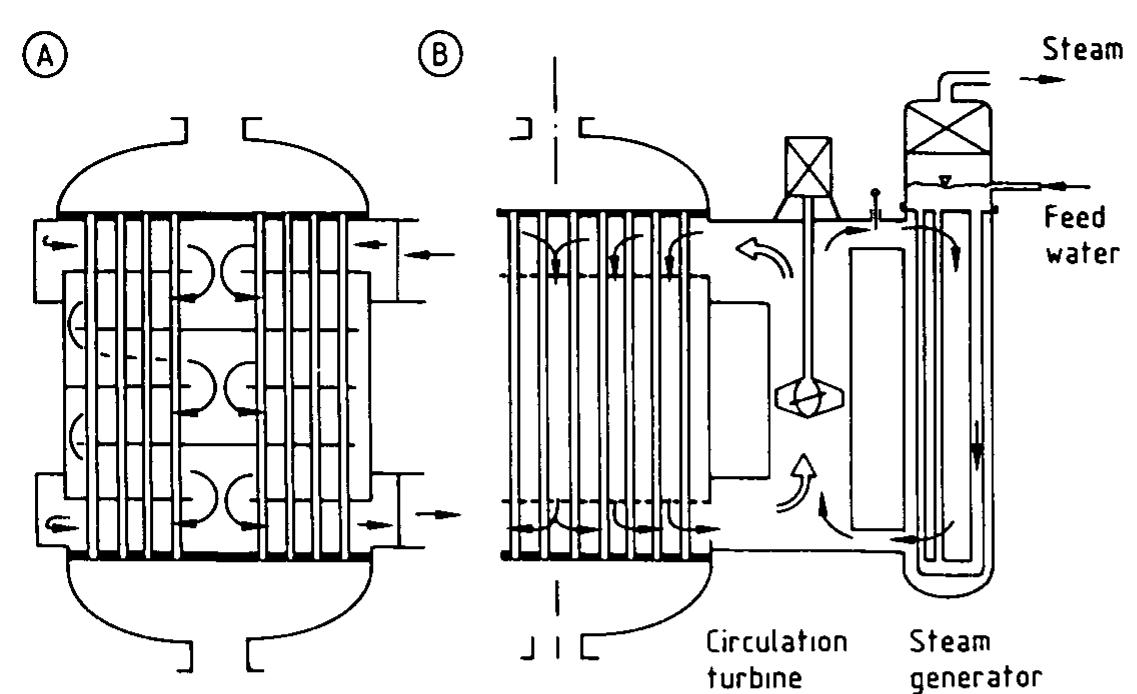 (PDF) Fixed-Bed Reactors