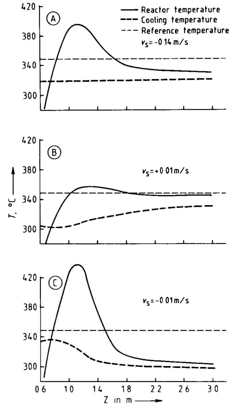 9. influence of the coolant flow direction and flow velocity
