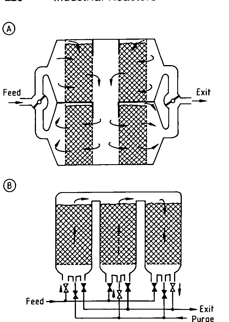 Pdf Fixed Bed Reactors
