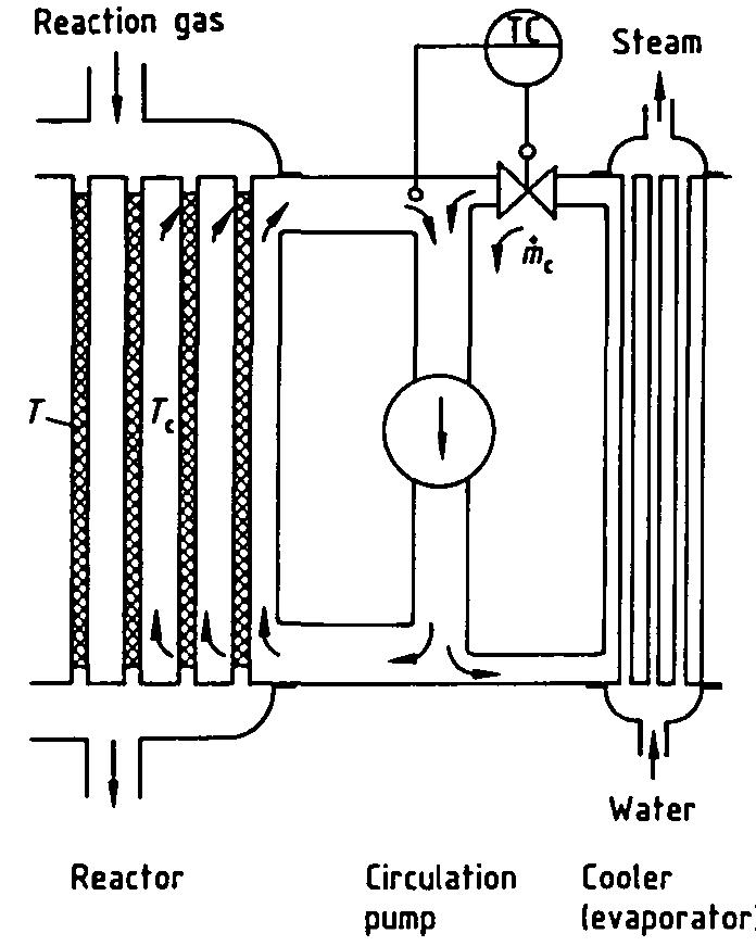 (PDF) Fixed-Bed Reactors