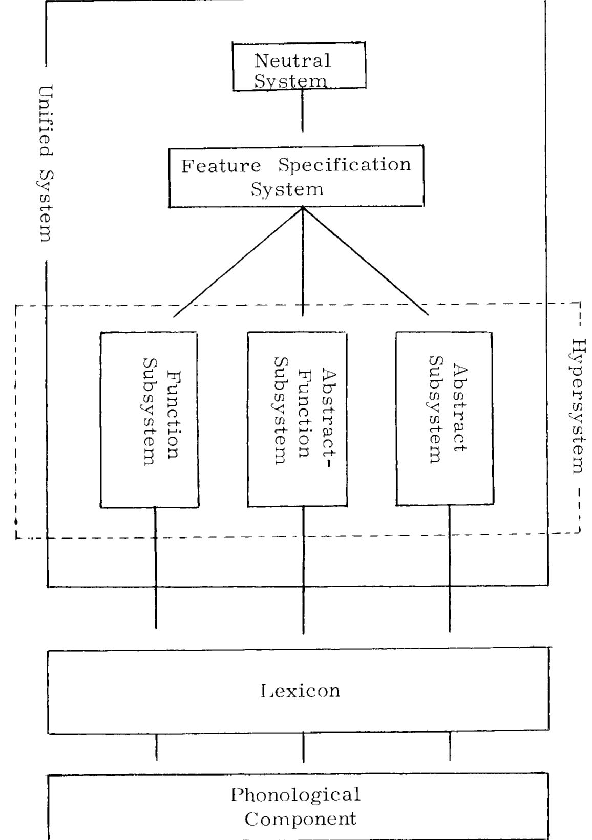 Figure 3 - 'To Be' As the Origin of Syntax: A Persian