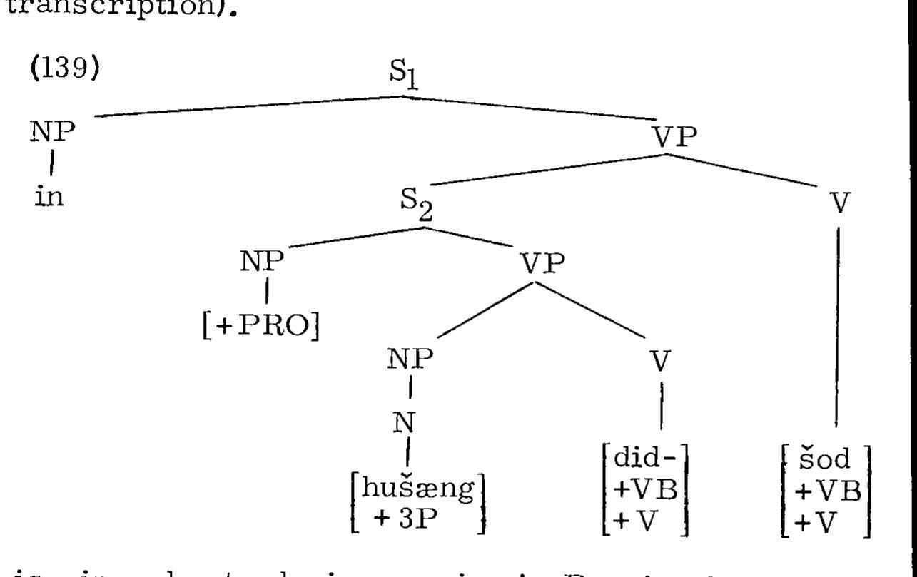 Figure 34 - 'To Be' As the Origin of Syntax: A Persian