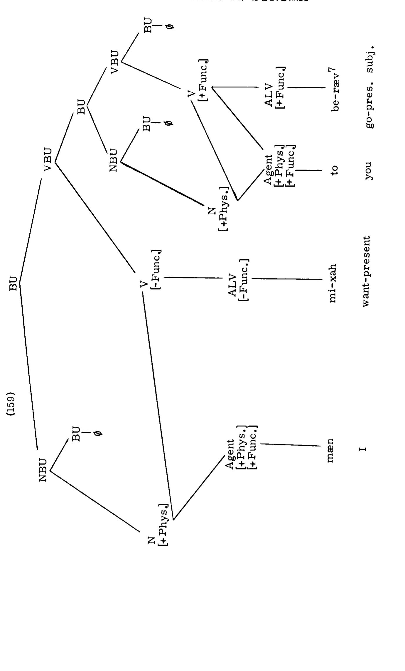Figure 46 - 'To Be' As the Origin of Syntax: A Persian