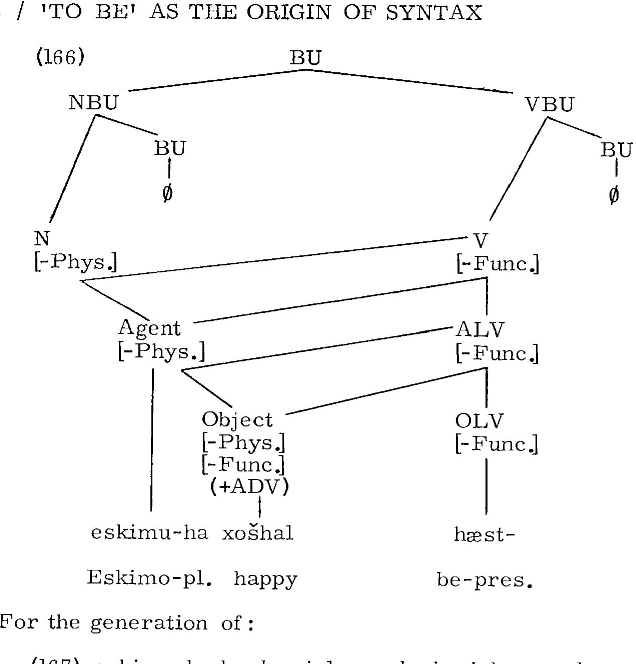 Figure 49 - 'To Be' As the Origin of Syntax: A Persian