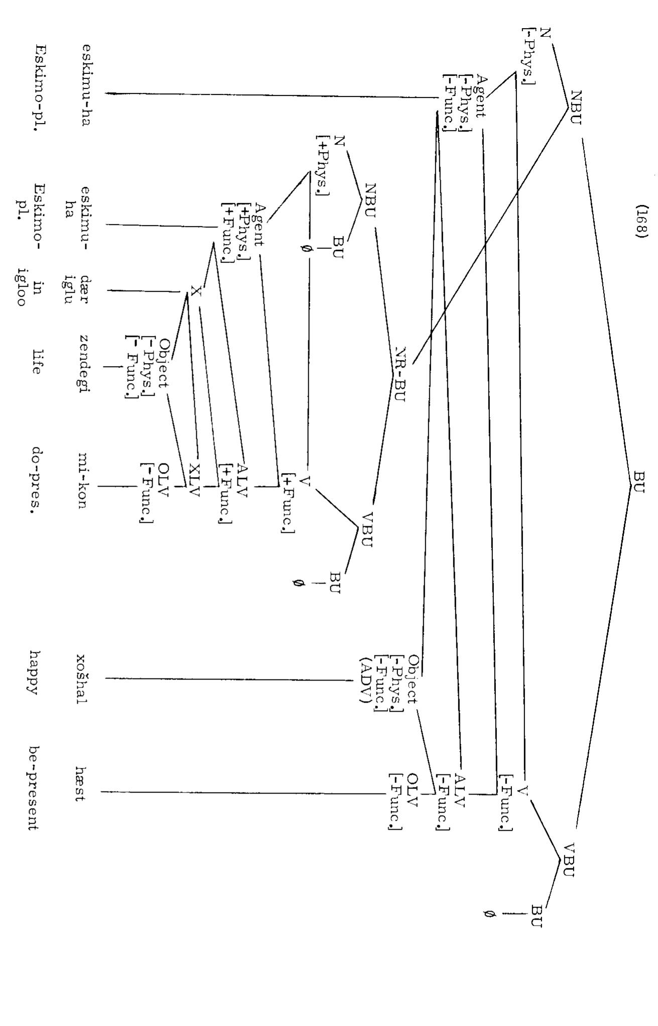 Figure 50 - 'To Be' As the Origin of Syntax: A Persian