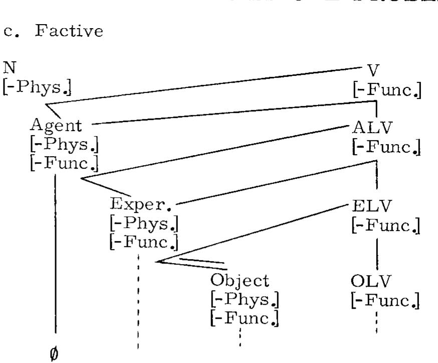 Figure 52 - 'To Be' As the Origin of Syntax: A Persian
