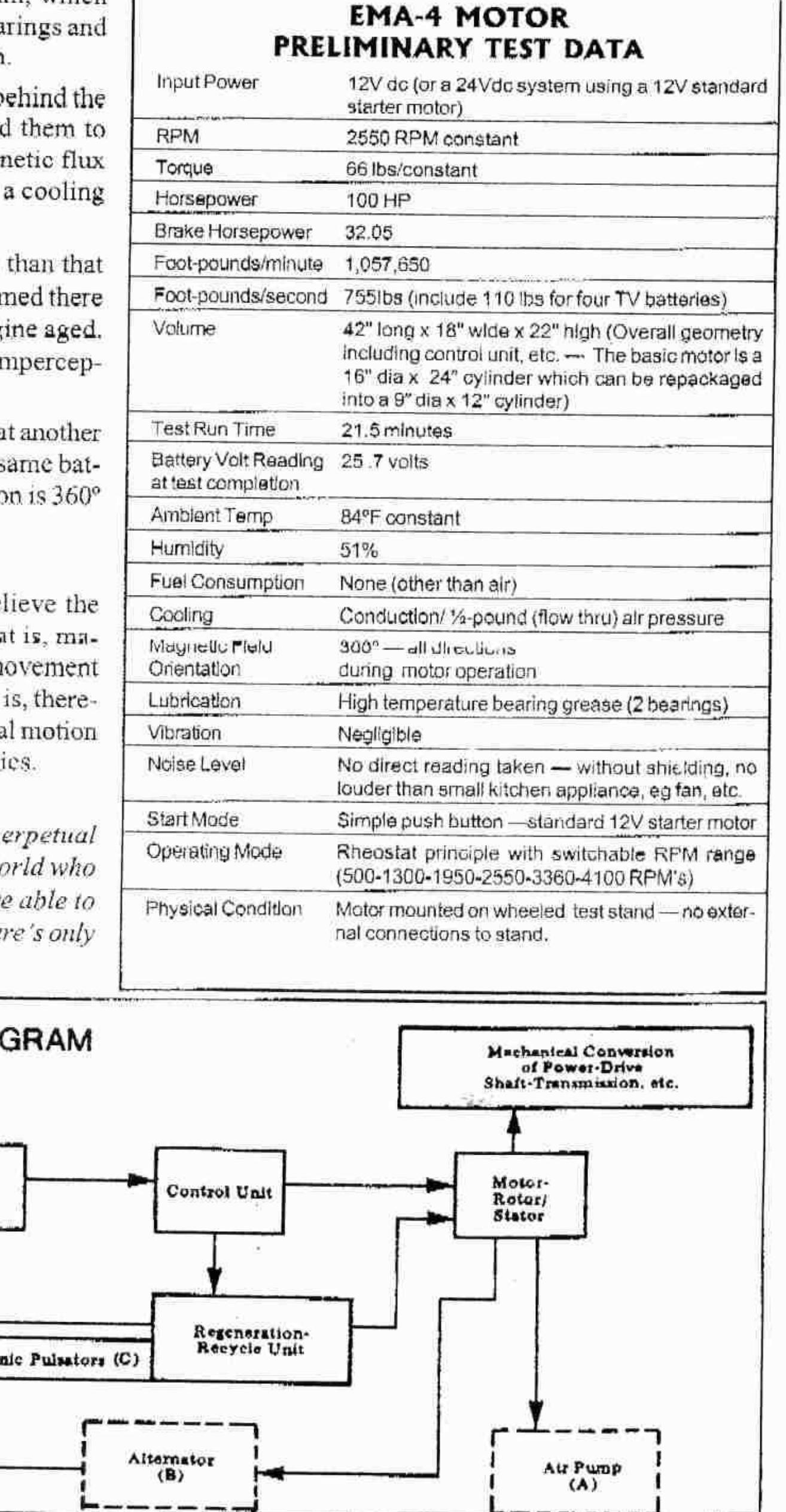 Block diagram of the ema-4 shows how energy is transmitted