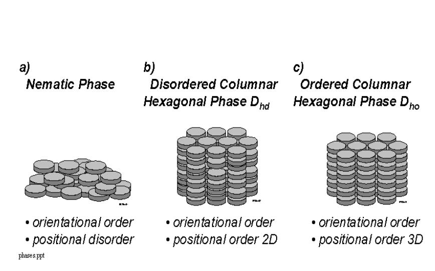 2: schematic illustration of three different types of liquid