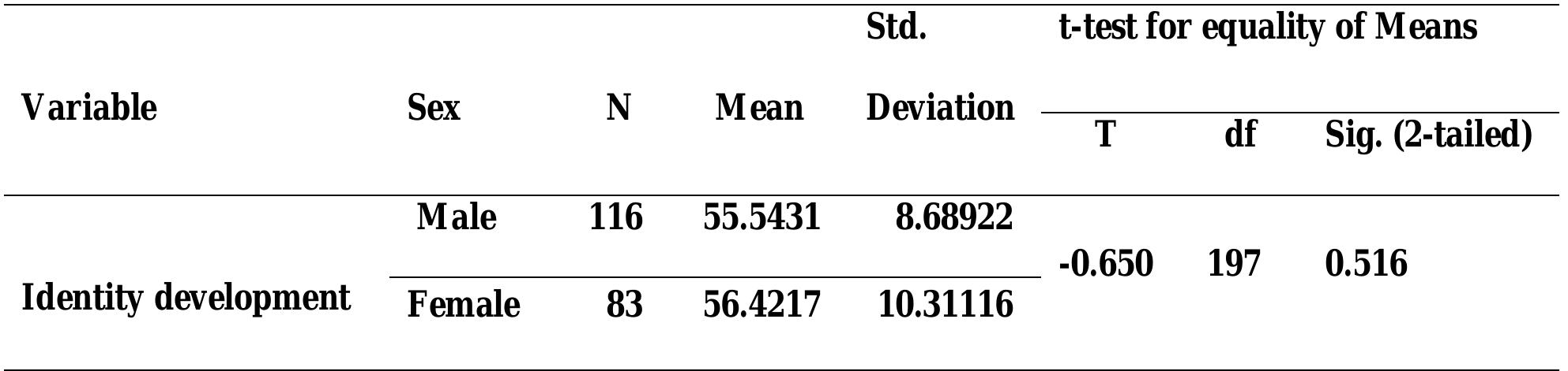 Note P 005 Two Tailed Test 7808