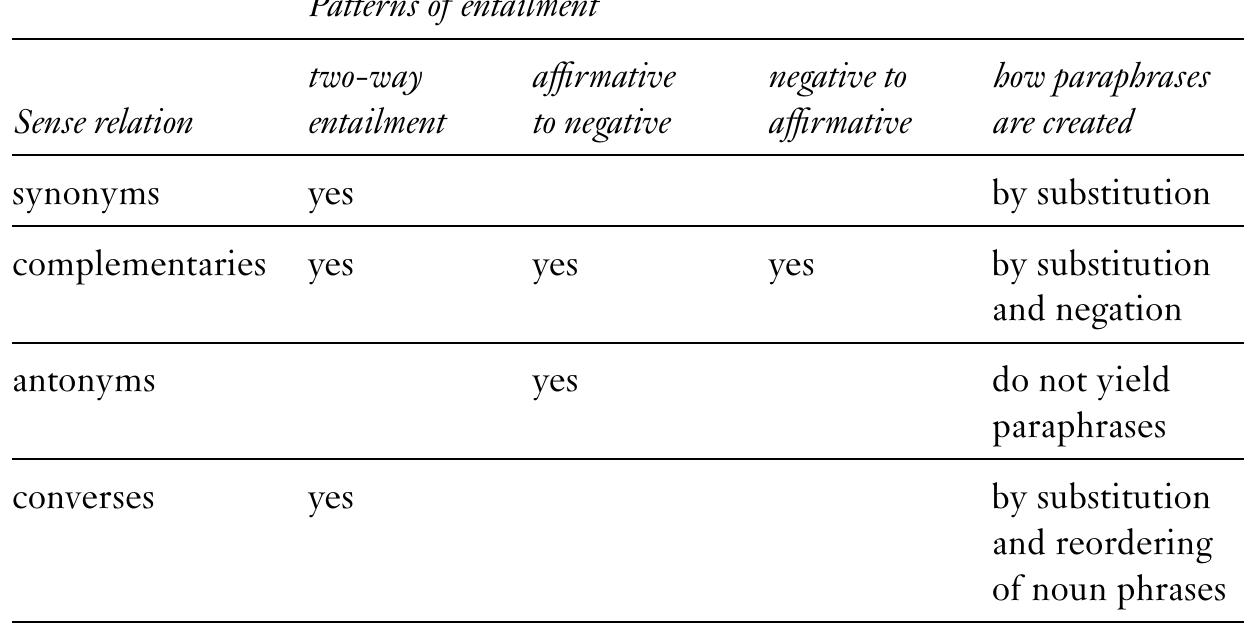 Table 1 - from Semantics and Pragmatics