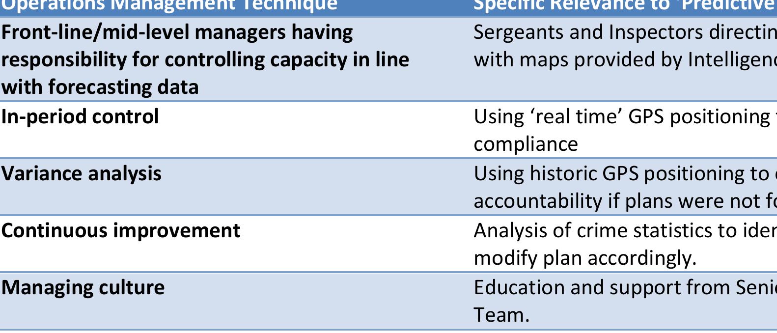 Predictive risk mapping operations management techniques