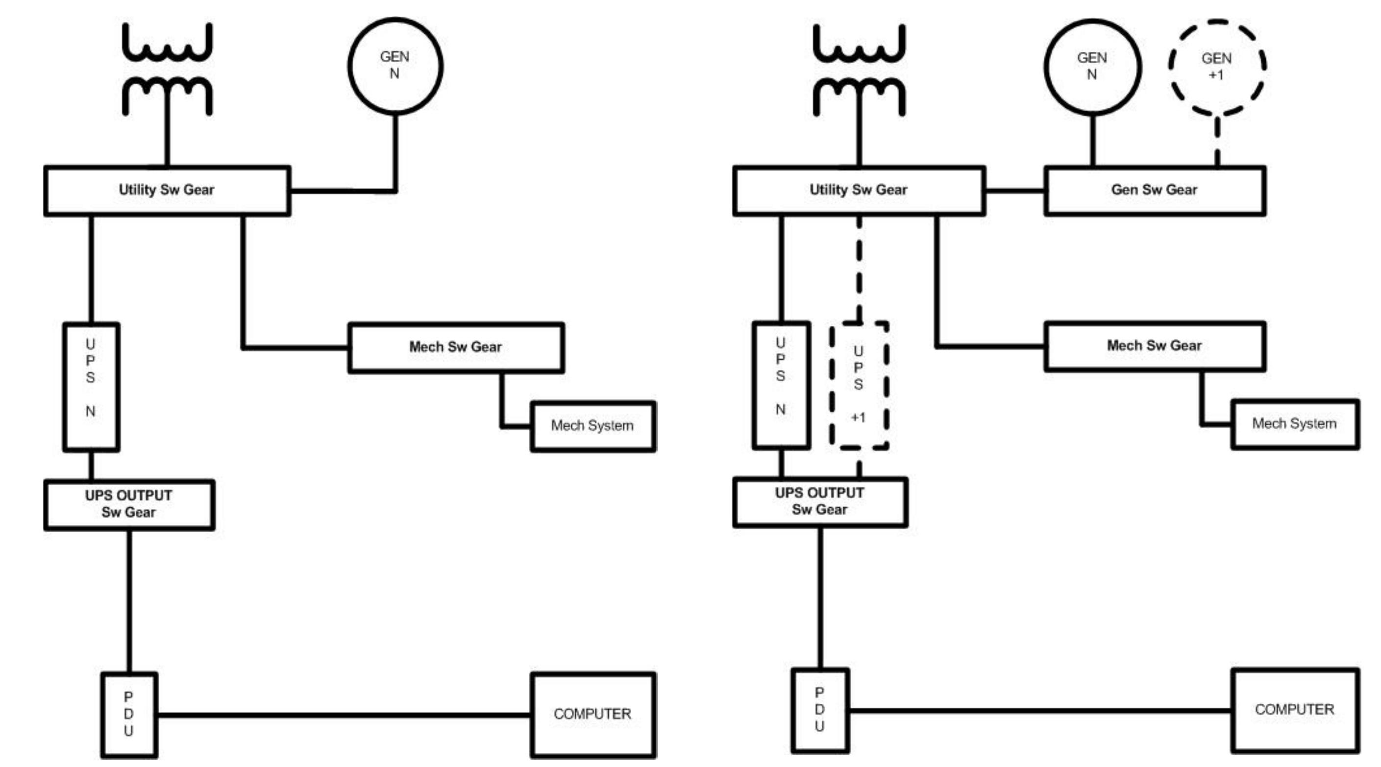 (PDF) UPTIME INSTITUTE WHITE PAPER Tier Classifications Define Site ...