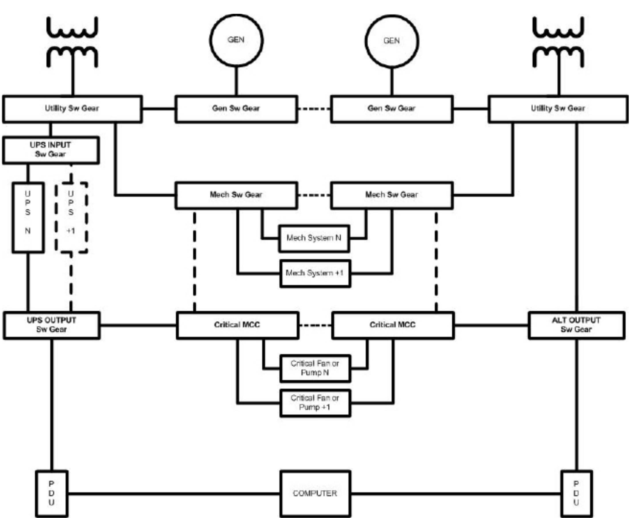 (PDF) UPTIME INSTITUTE WHITE PAPER Tier Classifications Define Site ...
