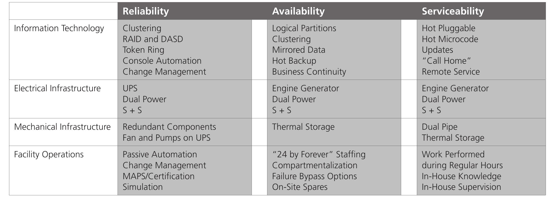 (PDF) UPTIME INSTITUTE WHITE PAPER Tier Classifications Define Site ...