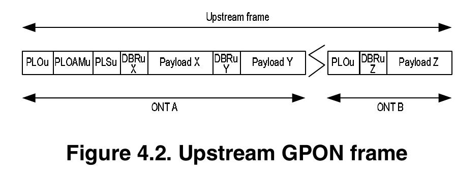 A diagram of the upstream frame structure is shown in figure