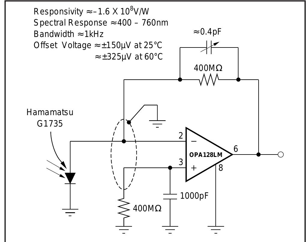 Wide-temperature range photodiode amplifier.