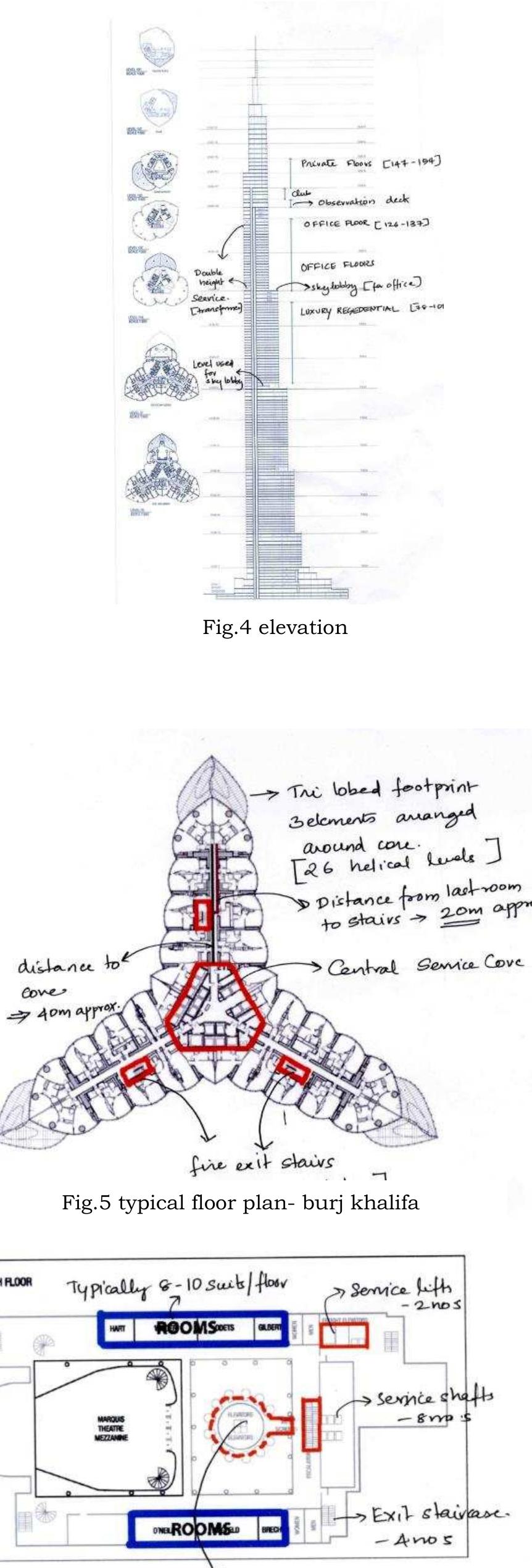 (PDF) THE STUDY OF SERVICE CORE IN A TALL HOTEL BUILDING