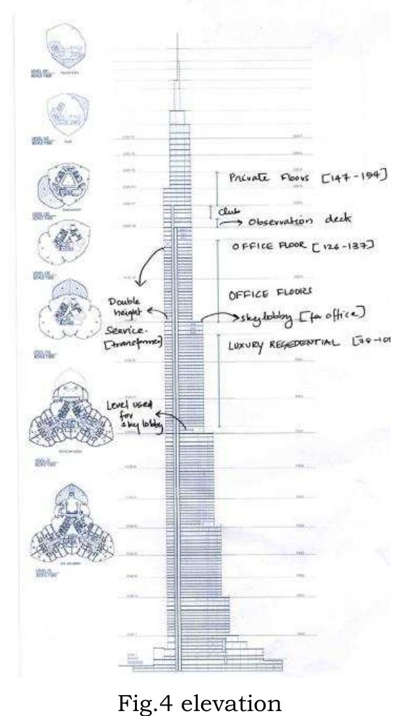 (PDF) THE STUDY OF SERVICE CORE IN A TALL HOTEL BUILDING