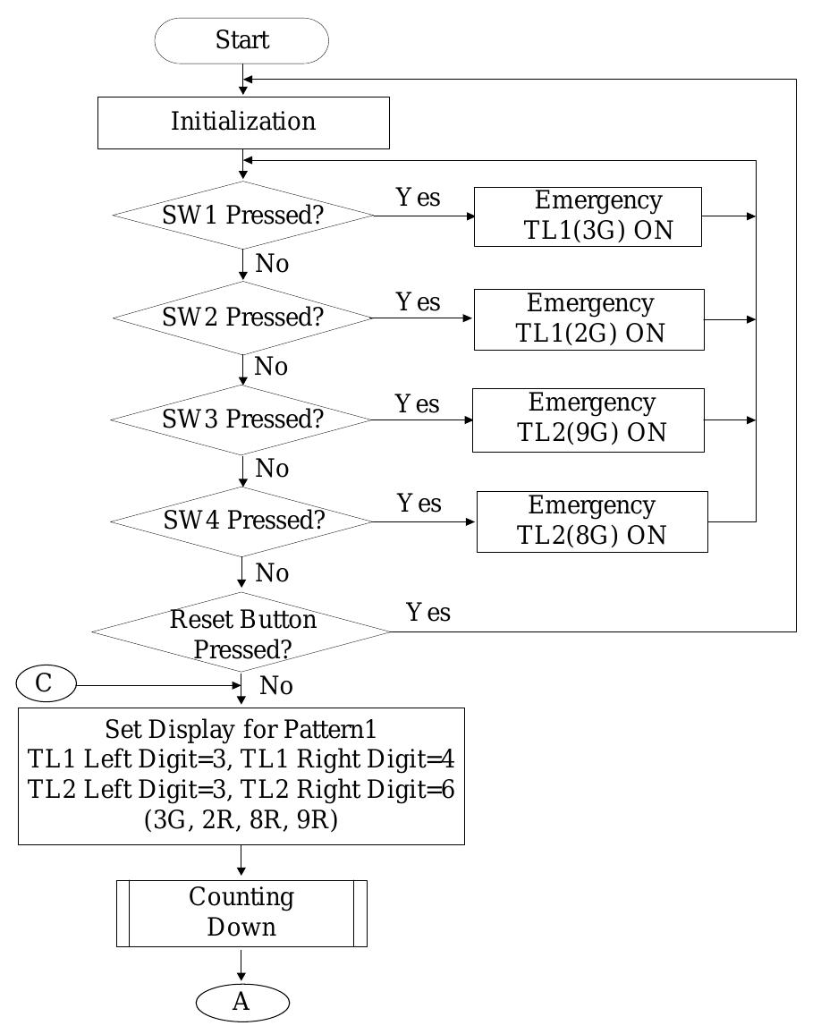 (a): system flowchart for emergency mode