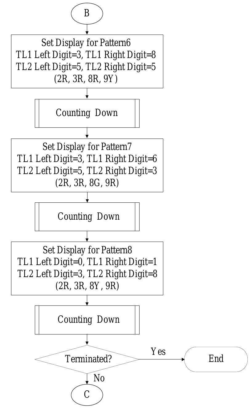 (c): system flowchart for normal sequence