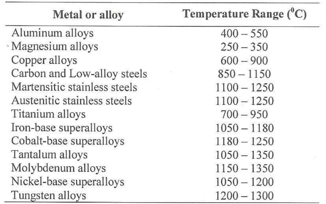 (PDF) An Overview of Forging Processes with Their Defects