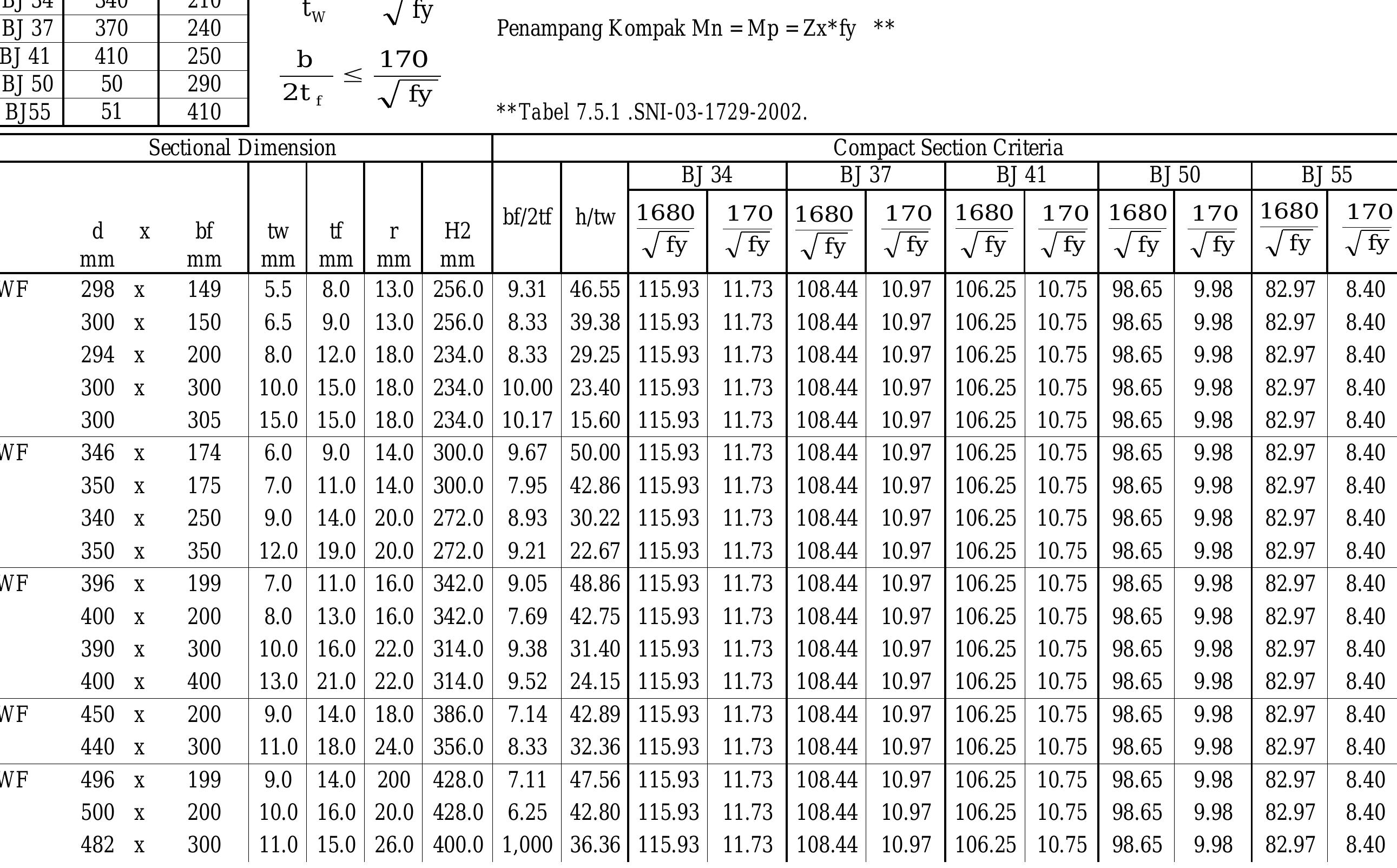 Table 4 - Tabel baja
