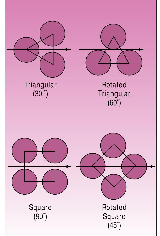 Ww figure 6. tube layout patterns.