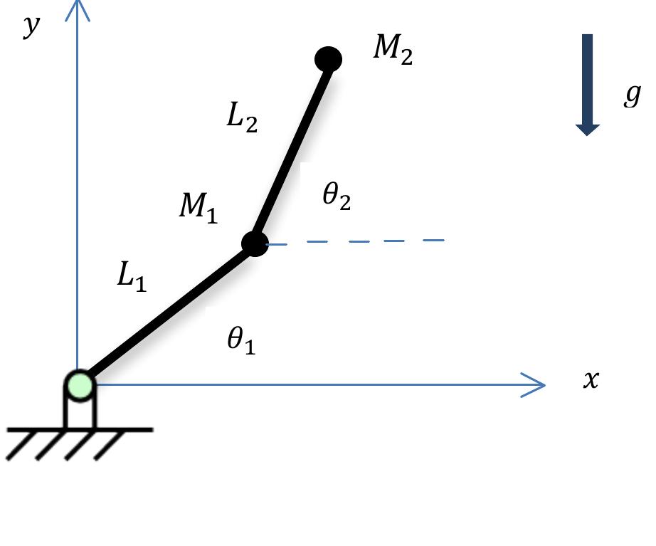 We consider the two-link robotic manipulator which is a