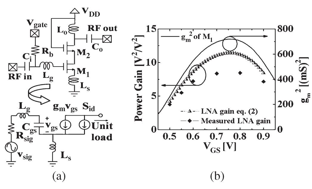 Figure 1 - from Figure of Merit for RF MOSFET