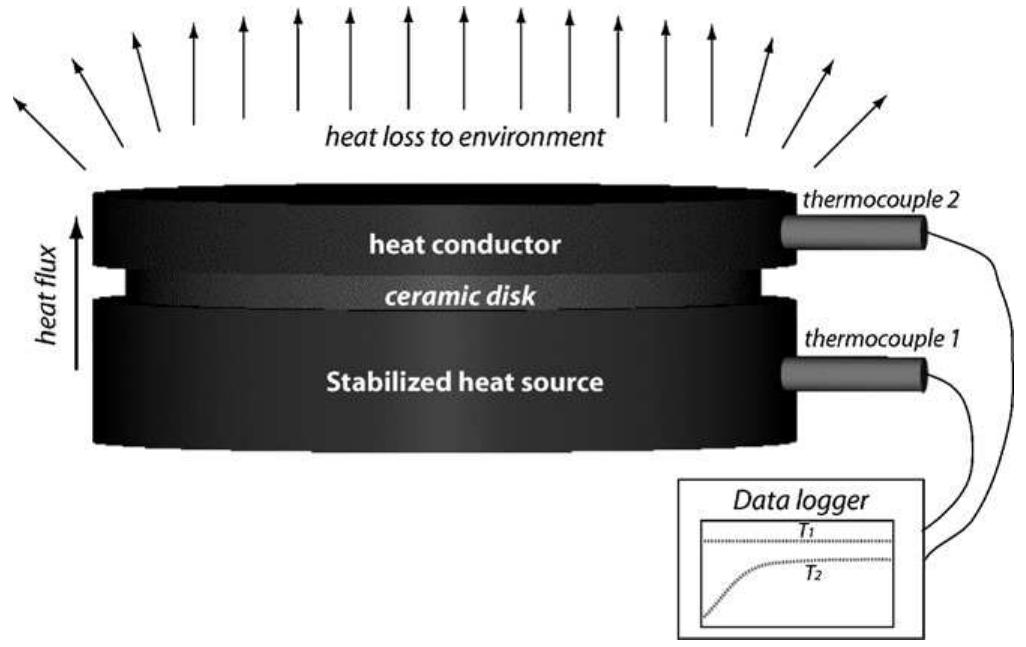 Schematic diagram of the experimental setup. the ceramic